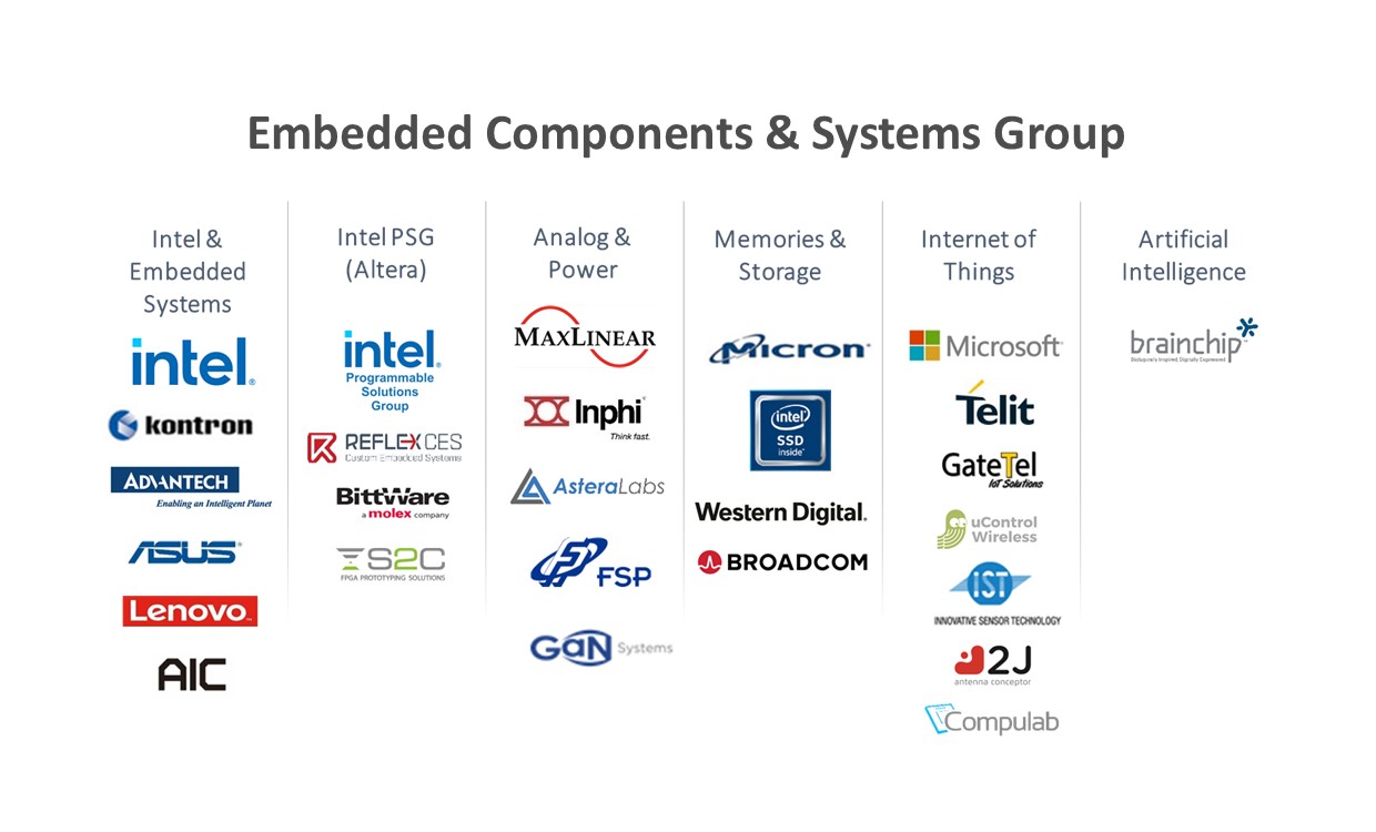 Embedded Components & Systems Group Organization - oem easx